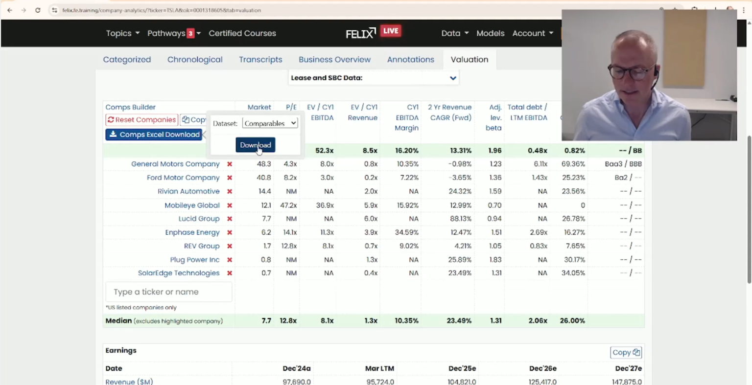 Tesla Valuation Explained - Financial Edge