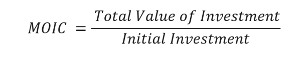 MOIC Definition - Free Excel Template
