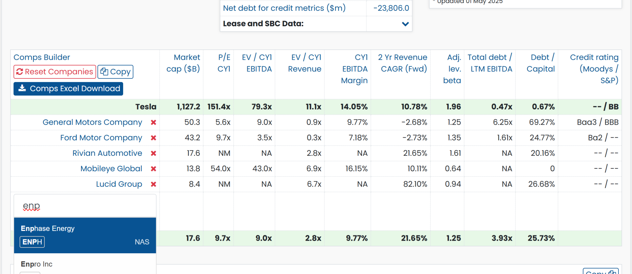Tesla Valuation Explained - Financial Edge