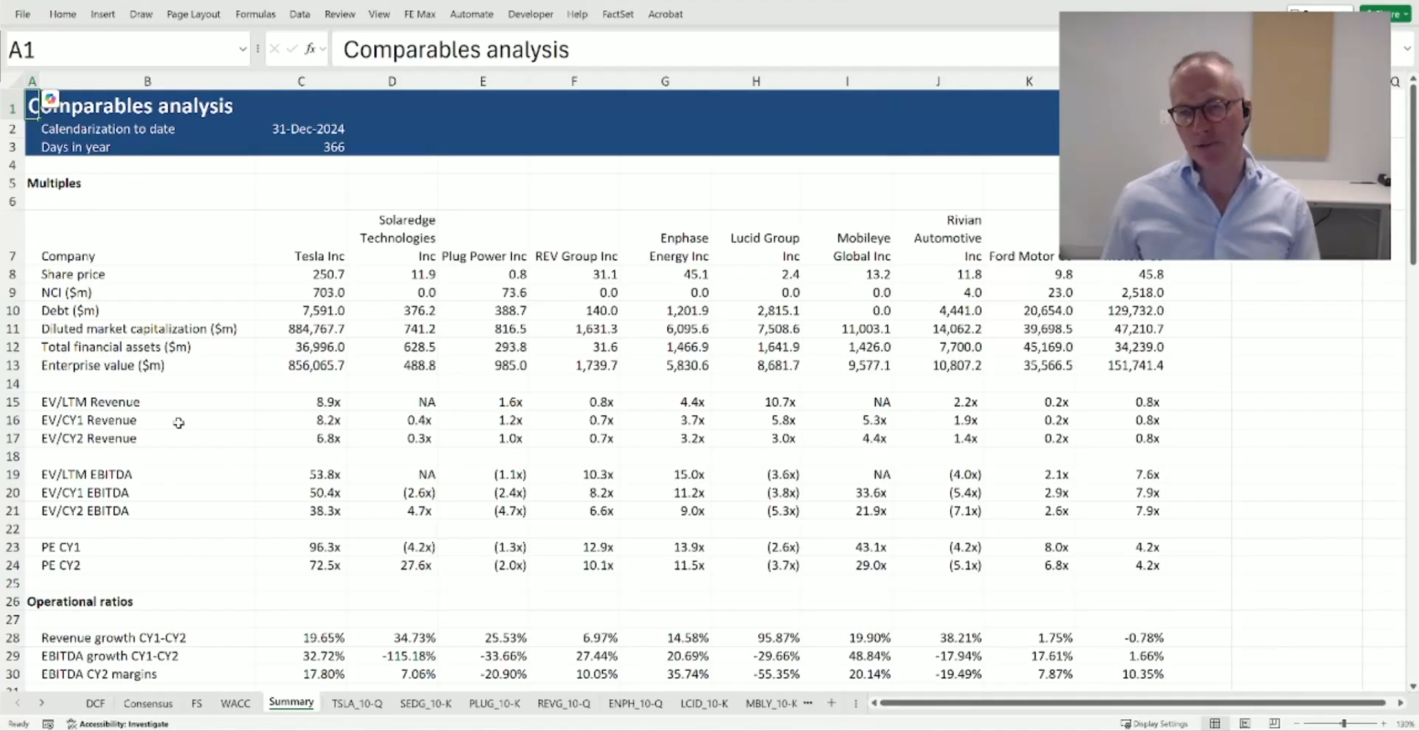 Tesla Valuation Explained - Financial Edge