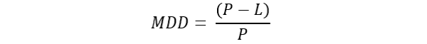 Maximum Drawdown (MDD) - Financial Edge