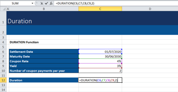 Bond Duration - Financial Edge