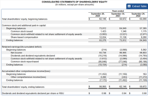 Statement of Shareholders' Equity - Financial Edge