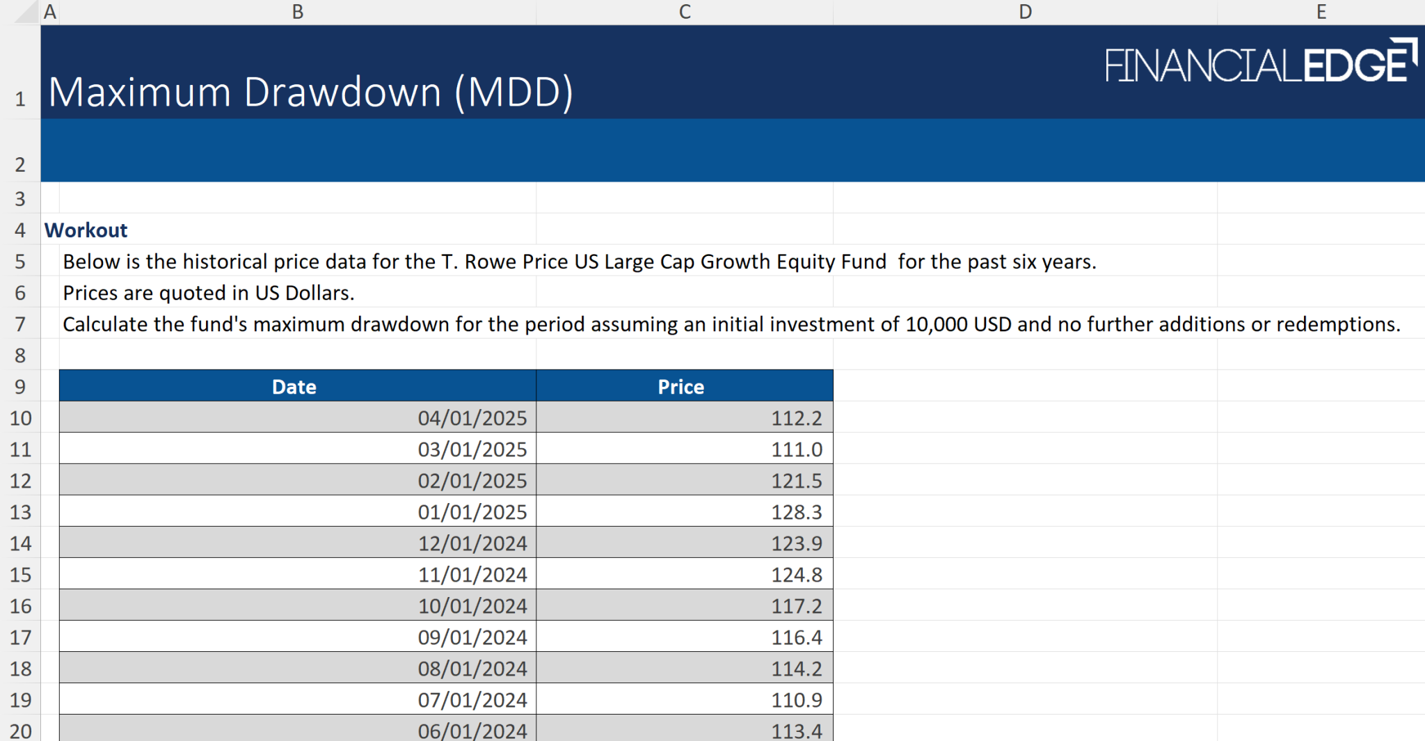 Maximum Drawdown (MDD) - Financial Edge