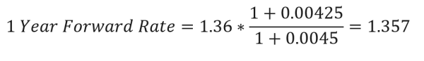 FX Spot vs. FX Forwards - Financial Edge