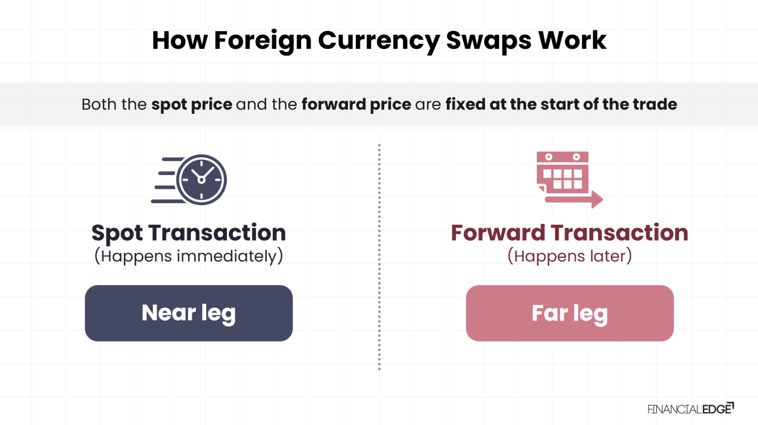 Foreign Currency (FX) Swap - Financial Edge