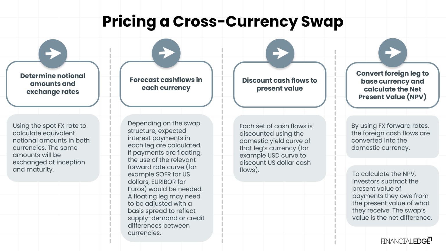 Cross-Currency Swap - Financial Edge