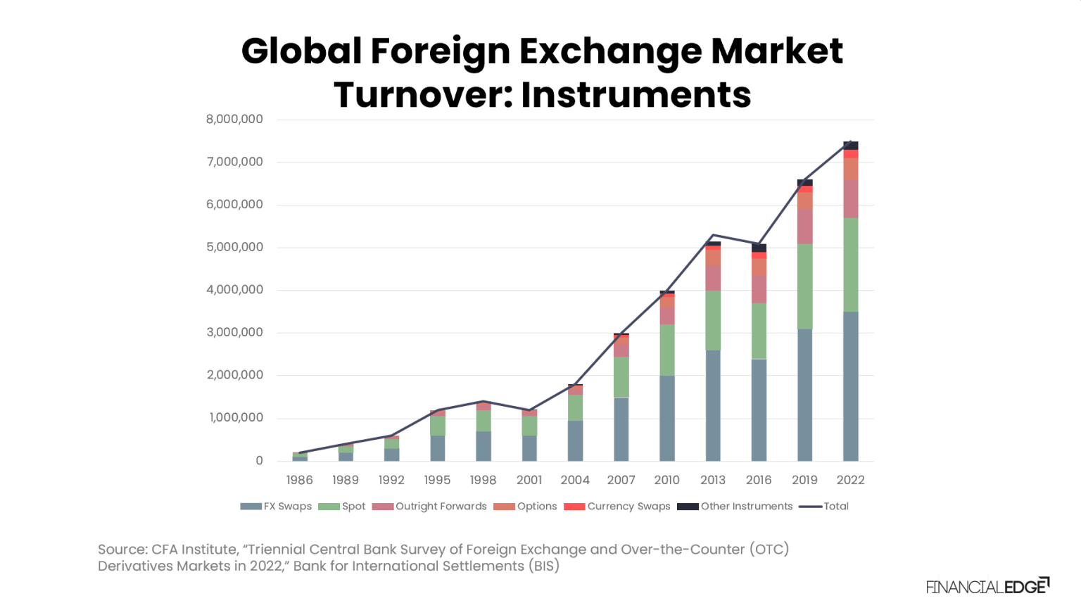 Foreign Currency (FX) Swap - Financial Edge