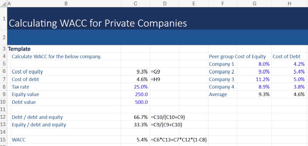 What is the WACC for a Private Company? - Financial Edge