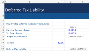 Deferred Tax Asset - Financial Edge
