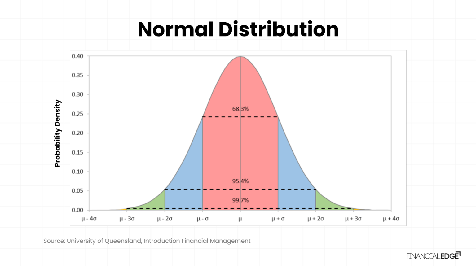 Tail Risk - Explained, Free Excel Template