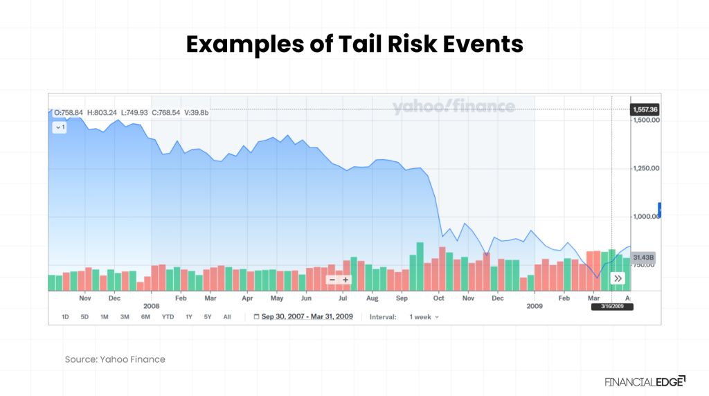 Tail Risk - Explained, Free Excel Template