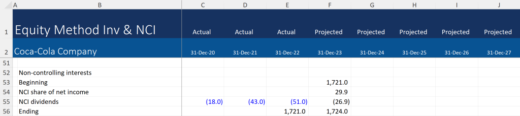 How to Model Non-Controlling Interest - Financial Edge