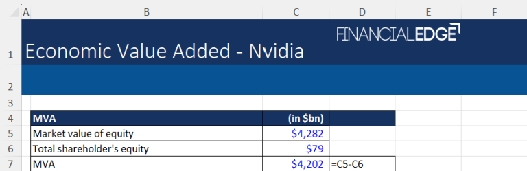 Economic Value Added (EVA) - Explained, Formula, Excel Template