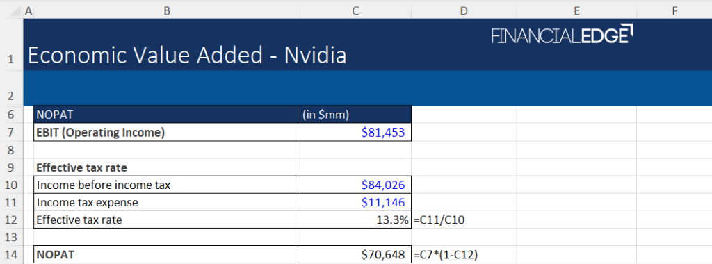 Economic Value Added (EVA) - Explained, Formula, Excel Template
