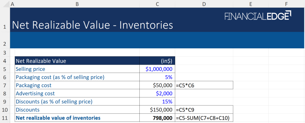 Net Realizable Value - Financial Edge