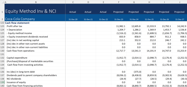 How to Model Non-Controlling Interest - Financial Edge