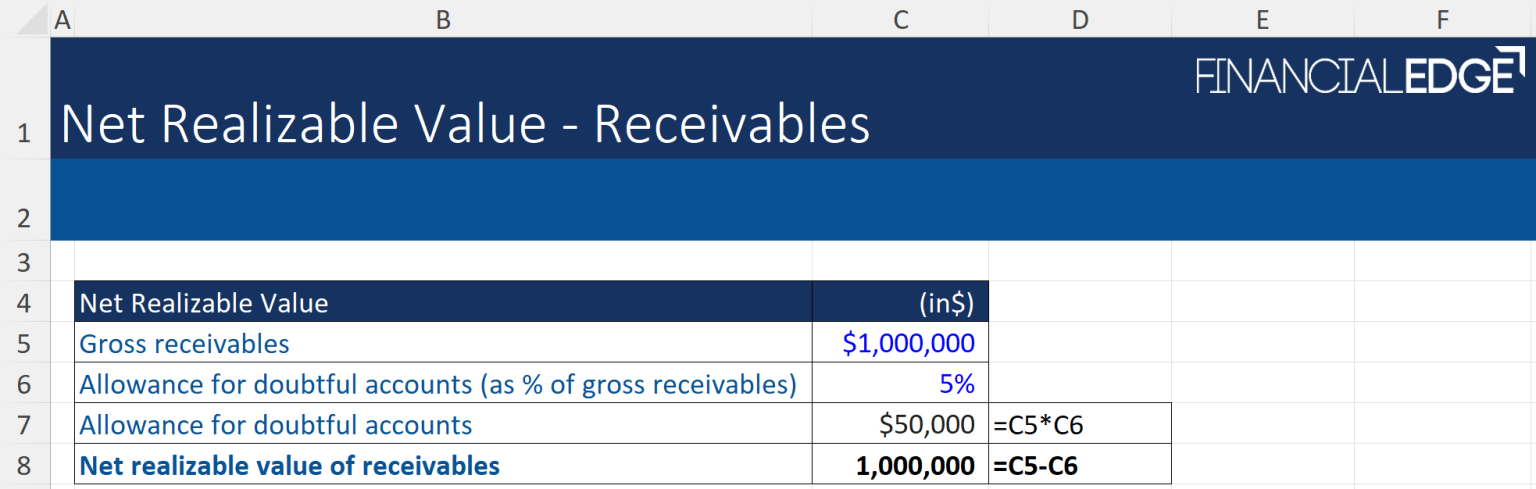 Net Realizable Value - Financial Edge