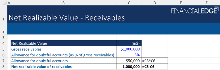 Net Realizable Value - Financial Edge