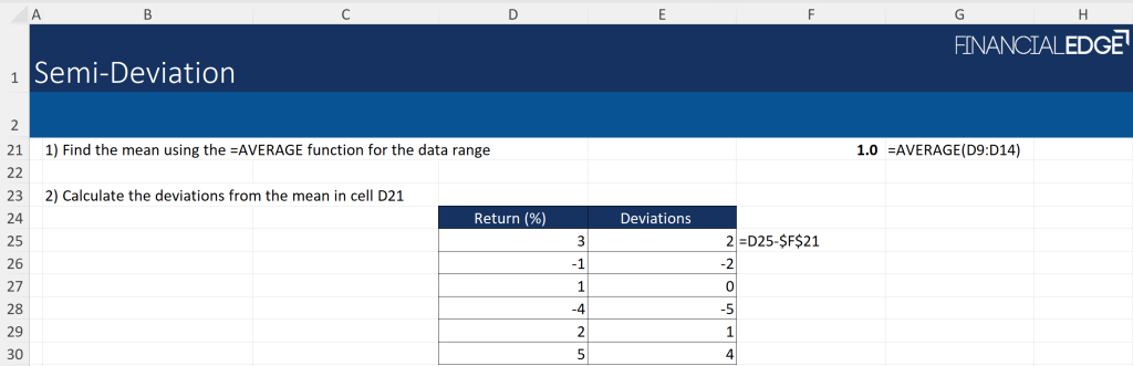 Semi-Deviation - Explained - Free Template - Financial Edge