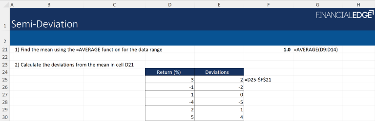 Semi-Deviation - Explained - Free Template - Financial Edge