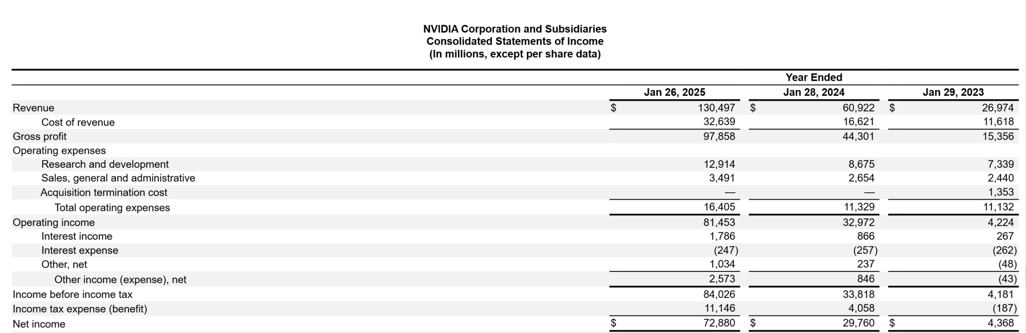 Economic Value Added (EVA) - Explained, Formula, Excel Template