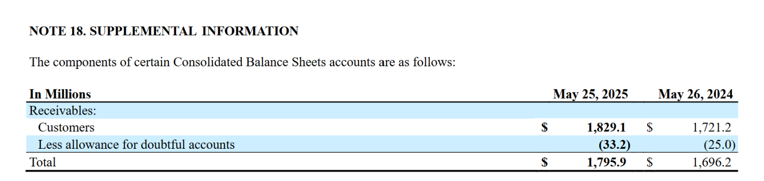 Net Realizable Value - Financial Edge