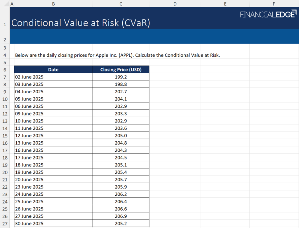 Conditional Value at Risk - Financial Edge