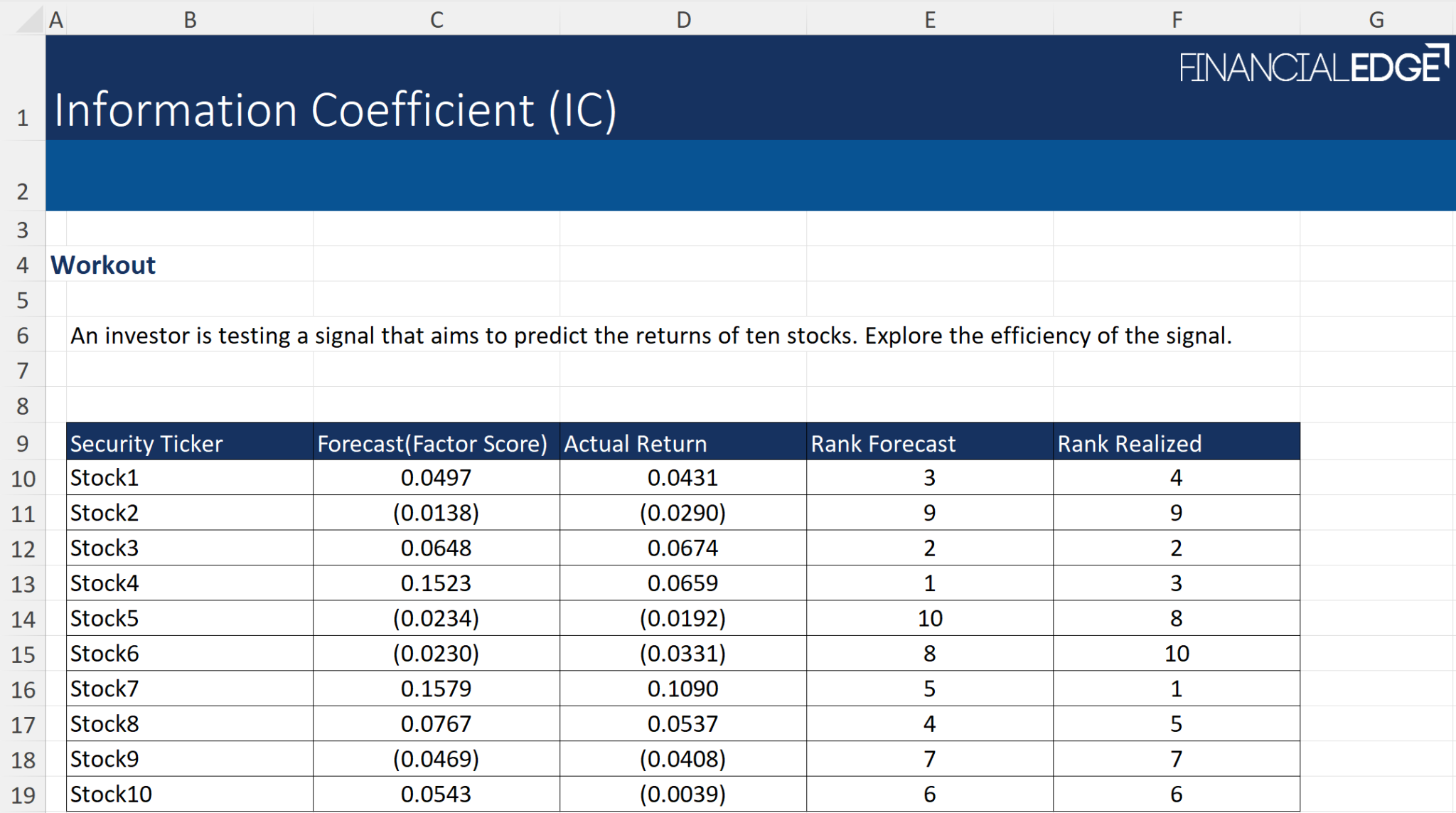 Information Coefficient (IC) - How it Works - Free Excel Template