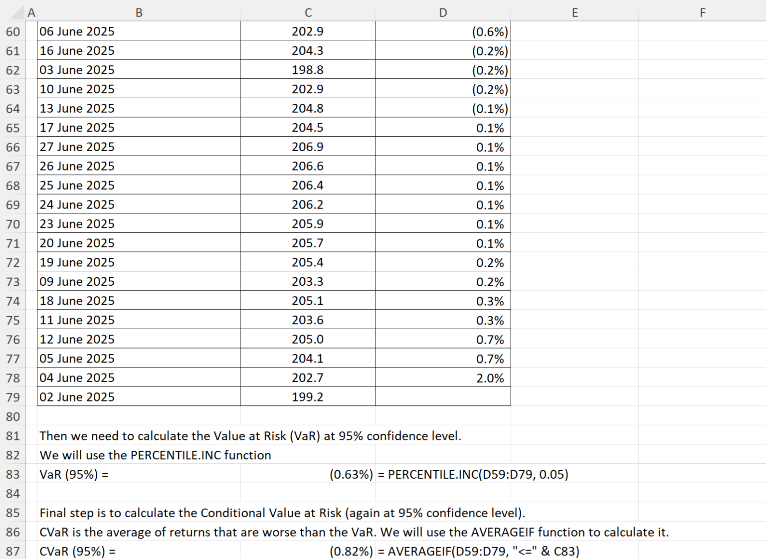 Conditional Value at Risk - Financial Edge