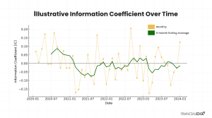 Information Coefficient (IC) - How it Works - Free Excel Template