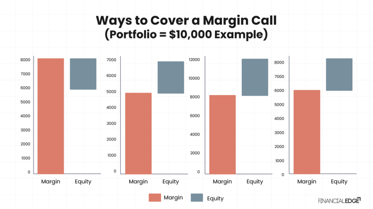 Margin Call - Explained - Financial Edge