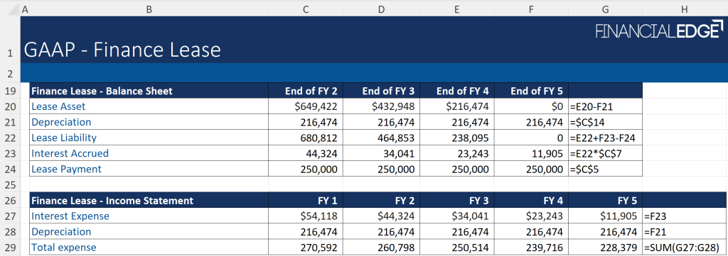 Generally Accepted Accounting Principles (GAAP) - Financial Edge