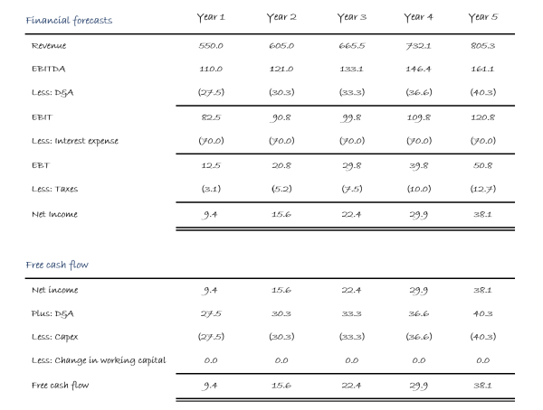 Free Paper LBO Template - Private Equity Interview Question