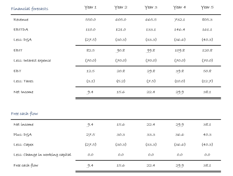 Free Paper LBO Template - Private Equity Interview Question