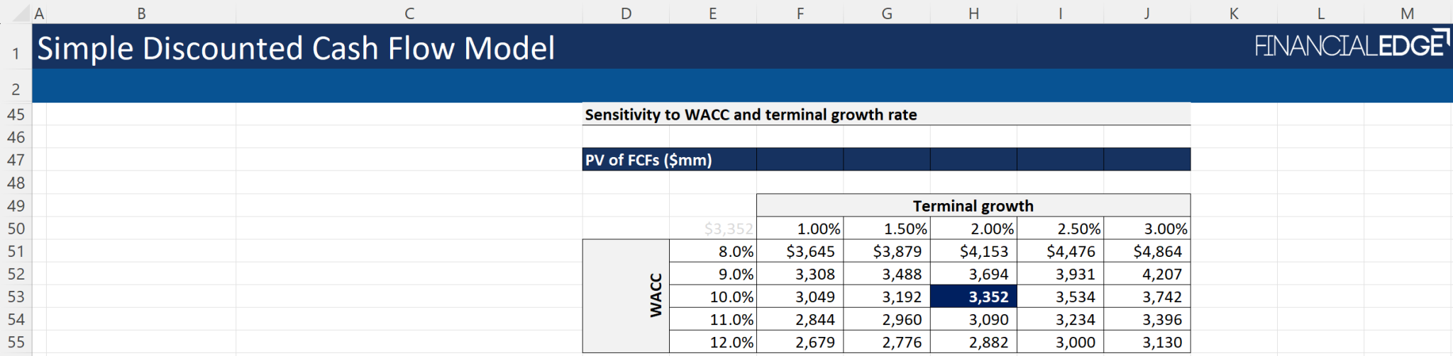 Simple Discounted Cash Flow Model - Financial Edge