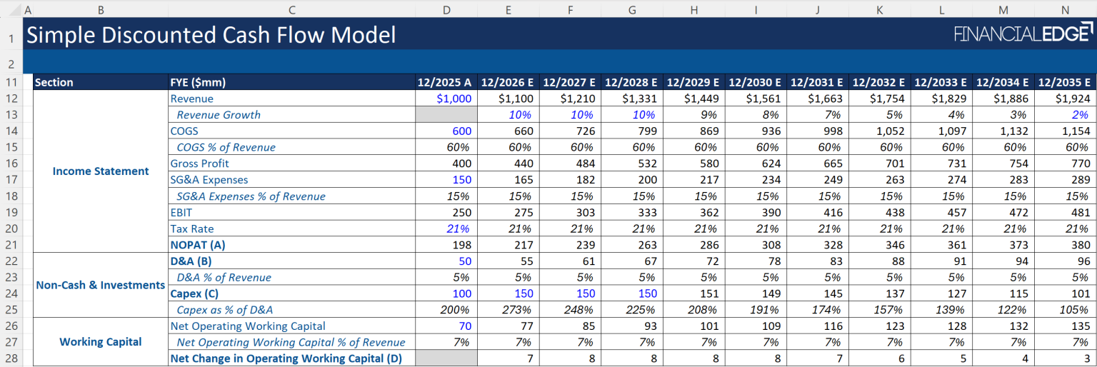Simple Discounted Cash Flow Model - Financial Edge