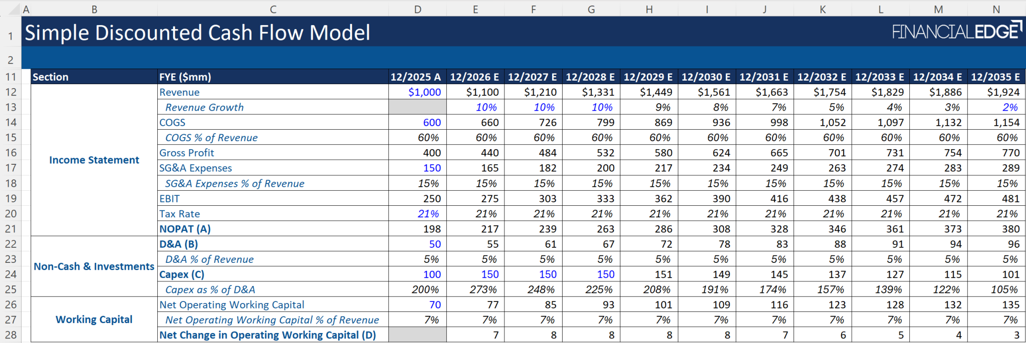 Simple Discounted Cash Flow Model - Financial Edge