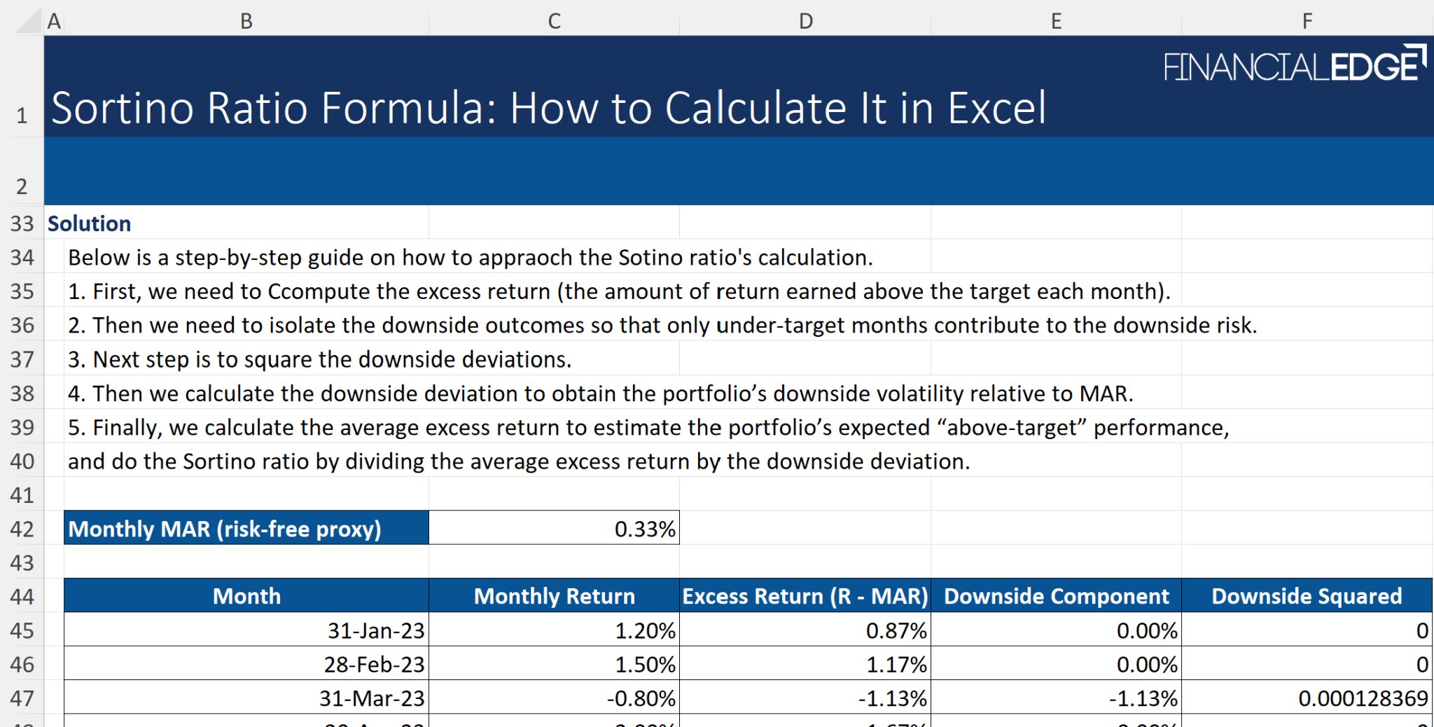Sortino Ratio Formula: Definition, How to Calculate in Excel ...