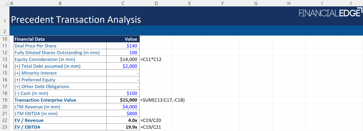 Precedent Transaction Analysis - Framework + Excel Example