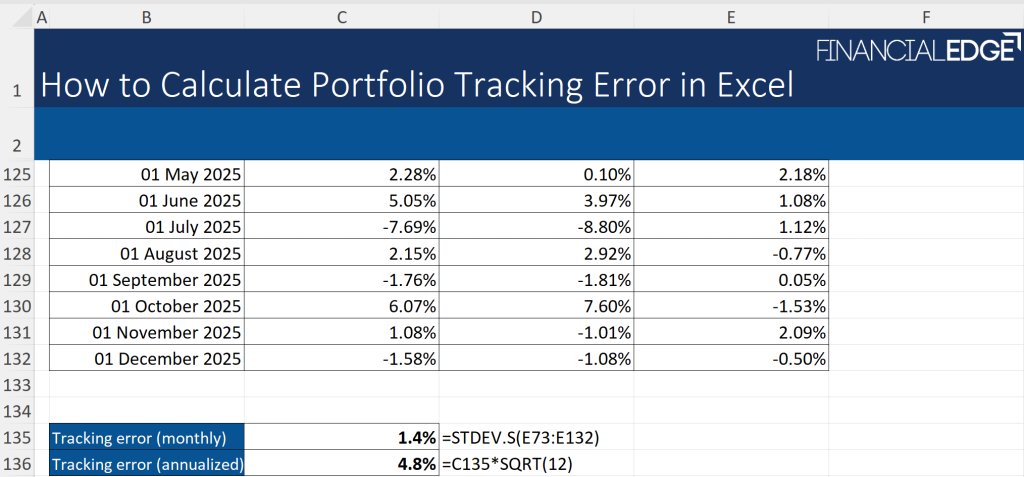 How to Calculate Portfolio Tracking Error in Excel - Financial Edge