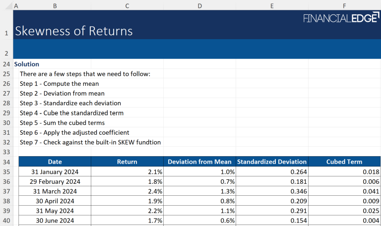 Skewness of Returns - Left Skewed Vs Right Skewed - Financial Edge